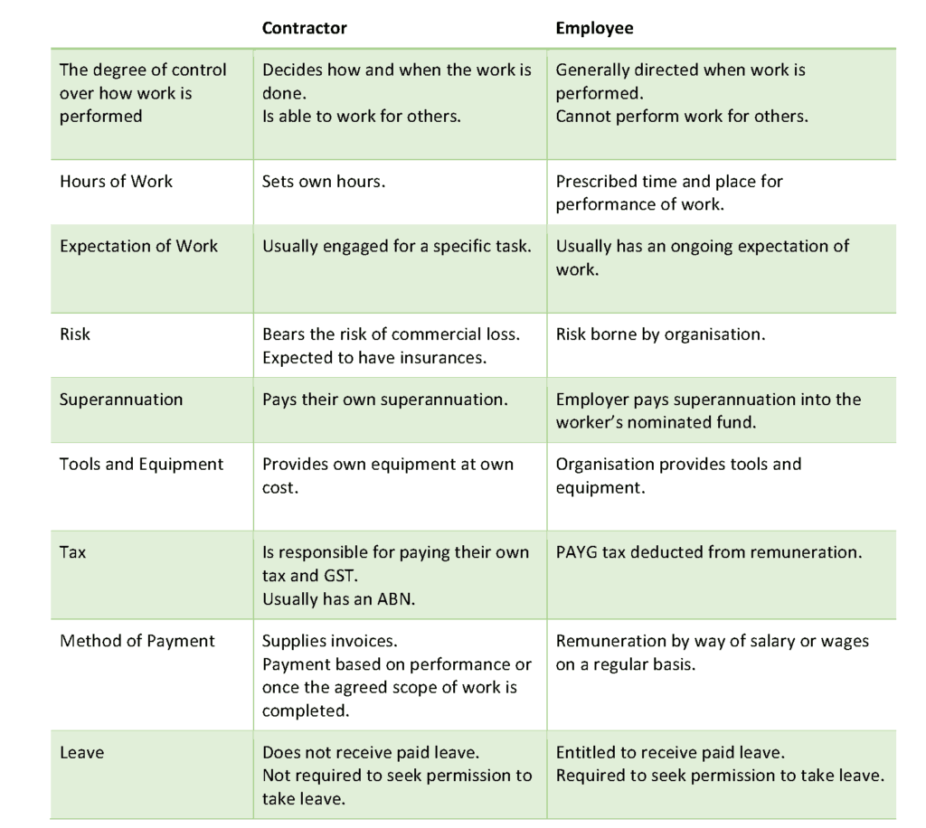 Sham Contractors - what are they and do you have any? - Resolve HR