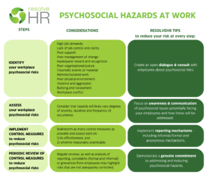 Psychosocial Hazards – the evolving obligations for employers to ...