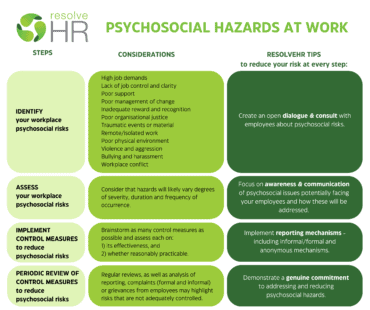 Psychosocial Hazards – the evolving obligations for employers to ...